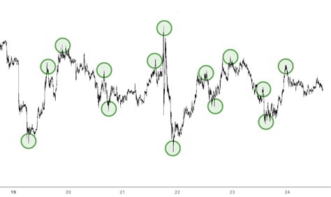 Whats The Best Way To Identify These Local Minimaextrema Through