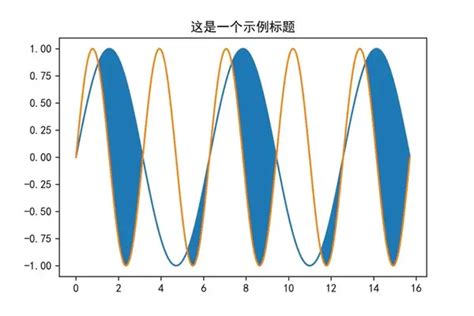 数据可视化 个 matplotlib 绘图实用小技巧 知乎