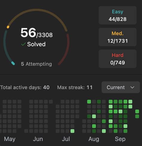 Yevgeniy Putrin On Linkedin Hello Everyone Recently Started Grinding Leetcode And I Am Really