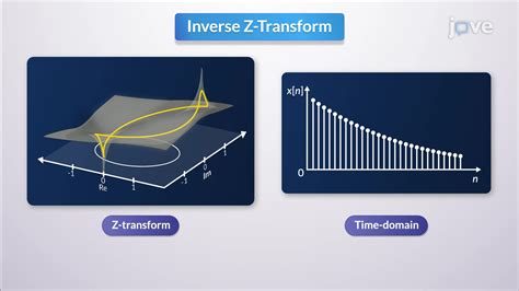 Video Inverse Z Transform By Partial Fraction Expansion
