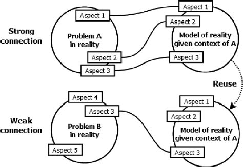 Figure 1 From A Policy Design Framework Using Agent Based Social