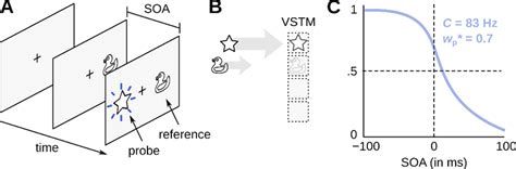 A General Temporal Order Judgment Procedure Two Stimuli Are
