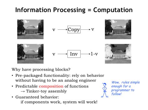mit6 004 02 the digital abstraction csdn博客