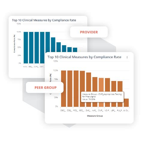 Quick Look Medicare Advantage Medeanalytics