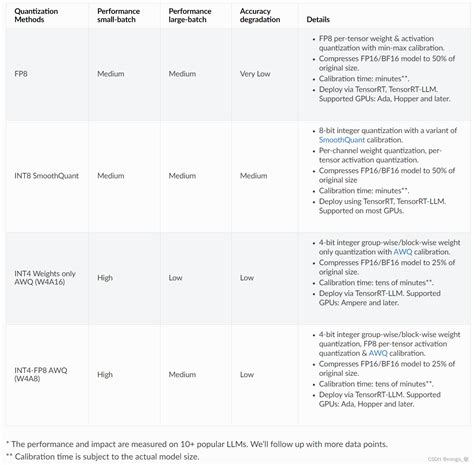 NVIDIA TensorRT Model Optimizer modelopt CSDN博客