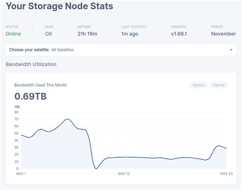 Node Has Been Suspended After Decrease Size Of Node Troubleshooting