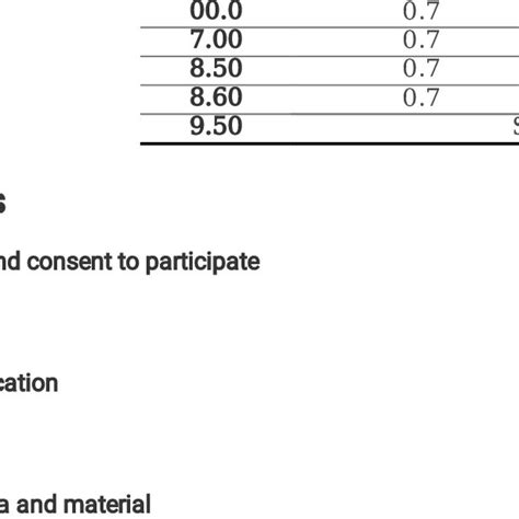 Lc Gradient Parameters Timemin Flow Rate Mlmin A Conc B Conc