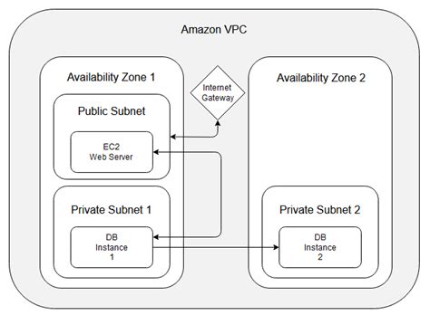 GitHub Deyansp AWS IoT Temperature Sensor A Raspberry Pi Was Used Along With A Thermistor To