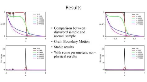 Phase Field Modelling Of Grain Boundary Motion Ppt
