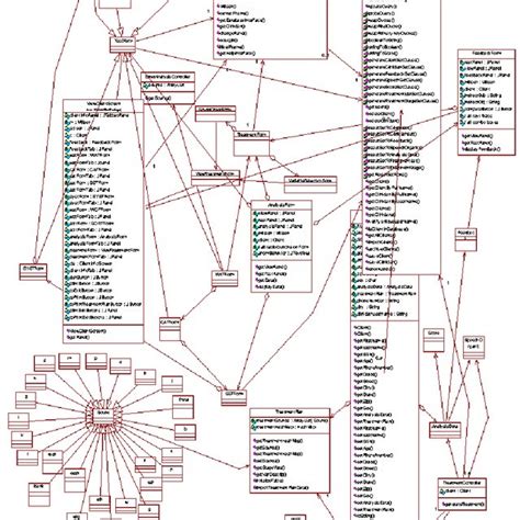 These Packages And The Classes Contained Within Them Were Coded In