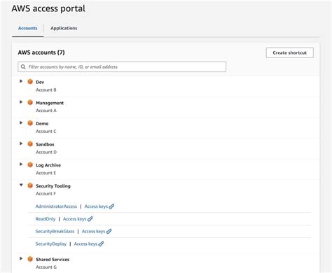 Identity Center Cloudseccybr