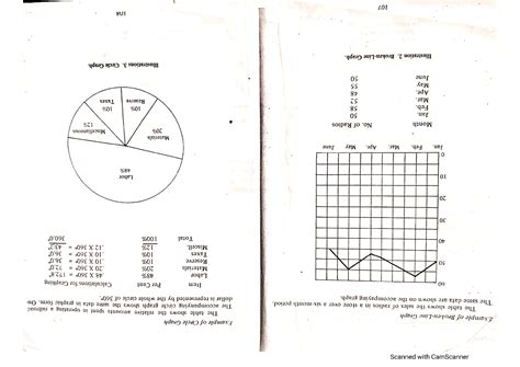 Solution Aptitude Arithmetic Test On Interpreting Graphs With Answer