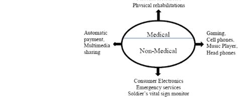 Ban Application Categorization Download Scientific Diagram