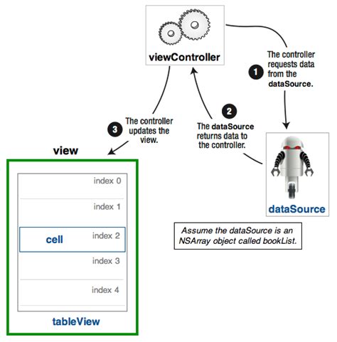 The TableView Workshop Series Introduction