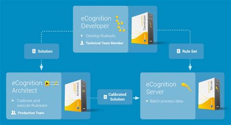Ecognition Jeodijital