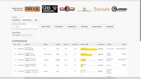 Mining Hub Real Time Mining Data And Market Intelligence
