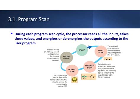 Chapter 3 Basics Of Plc Programming 1pdf Programming Languages