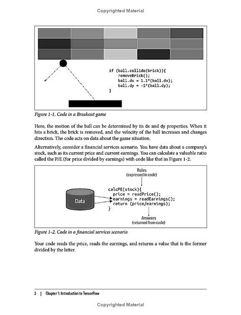Ai And Machine Learning For Coders Download As Pdf