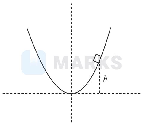 A Block Is Placed On A Parabolic Shape Ramp Given By Equation Y X 2 20 If The Coefficient Of