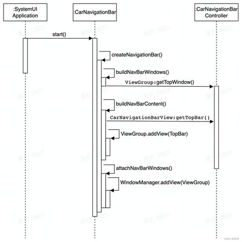 android 车载应用开发与分析（12） systemui （一） android 12 systemui重影 csdn博客