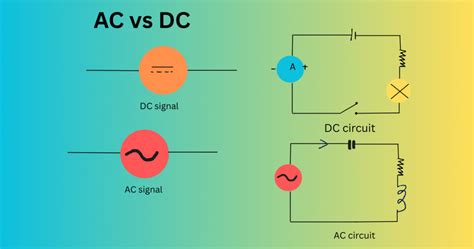 Alternating Current AC Vs Direct Current DC Comparing Flow Type