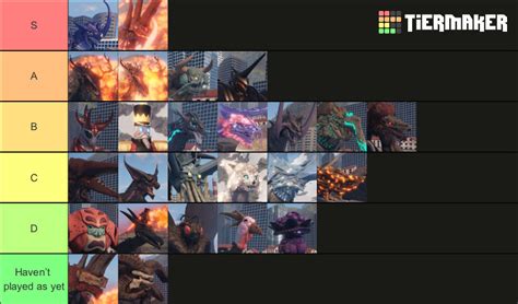 Current Kaiju Universe Kaiju Tier List By Ryanchism997 On Deviantart