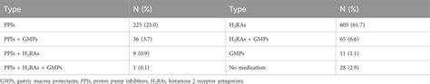 Frontiers Current Status And Influencing Factors Of Prophylactic Use