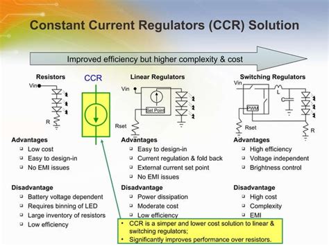 Constant Current Regulator For Driving Leds Ppt