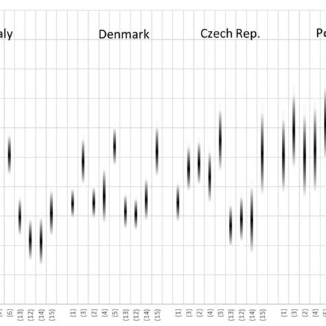 Associations Regression Coefficients And Credibility Intervals