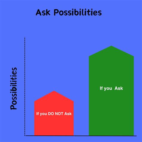 Ever Wondered Why Some People Seem To Achieve More Get More Opportunities And Reach Higher