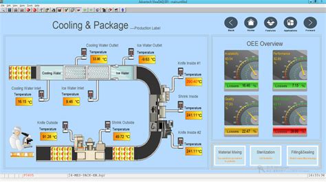 webaccess scada browser based scada software advantech
