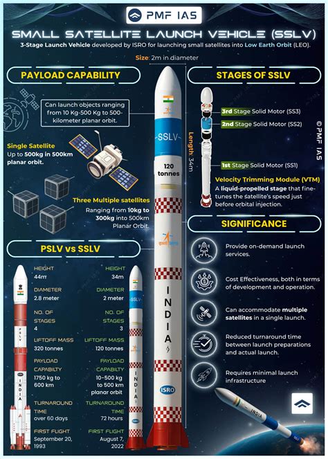 Small Launch Vehicle