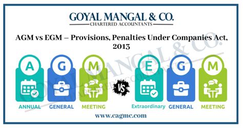 AGM Vs EGM Provision Penalties Under Companies Act CAGMC