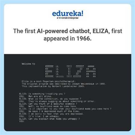 Edureka Alumni On Linkedin Edureka Learnwithedureka Edtech