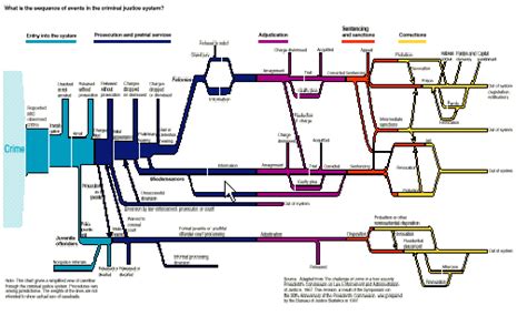 Secured Transaction Flow Chart