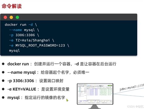 Docker学习记录 Csdn博客