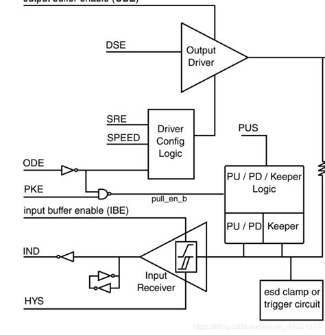 nxp imx6ull gpio简介 nxp gpio csdn博客