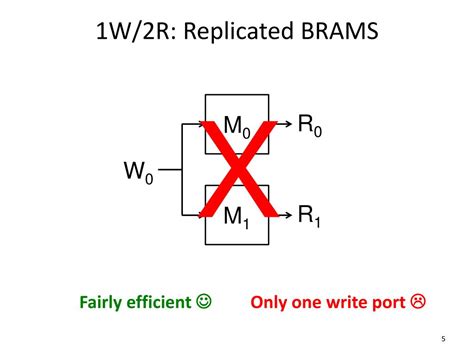 Ppt Multi Ported Memories For Fpgas Via Xor Powerpoint Presentation