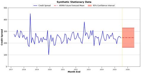 A Practical Guide On Scikit Learn For Time Series Forecasting By Zaki Nurkholis Medium