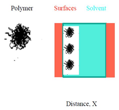 Colloid Examples Food