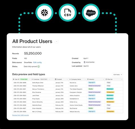 Hyperdb Syncscale Datasets Even With 100m Records Airtable
