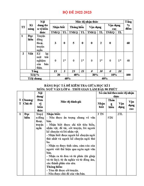 40 ĐỀ Tn Tl VĂn 6 Kdkd Jdkdldn BỘ ĐỀ 2022 Tt Kĩ Năng Nội Dungđơ N