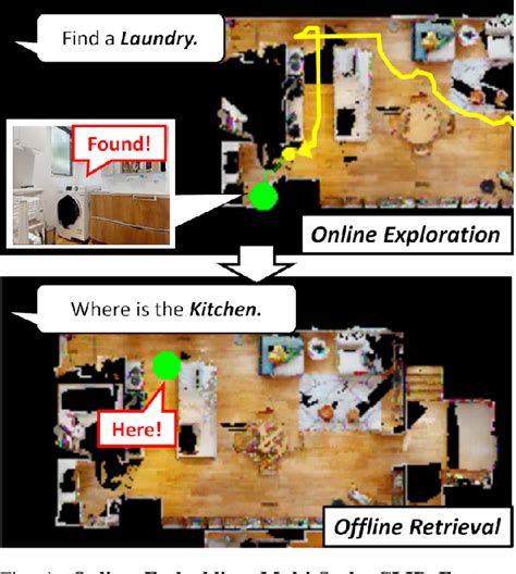 online embedding multi scale clip features into 3d maps paper and code