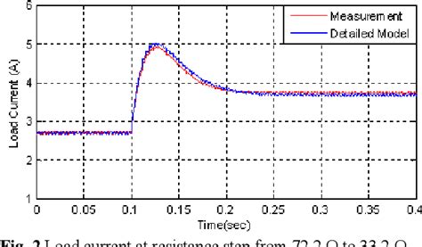 Figure 2 From Accurate Average Value Modeling Of Synchronous Machine Rectifier System
