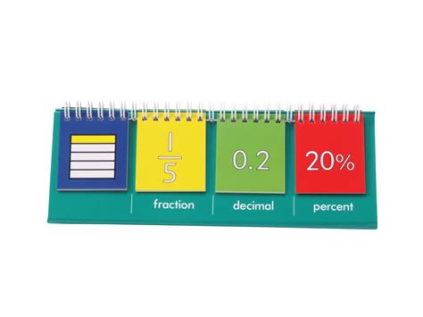 Fraction Decimal Equivalence Flip Chart Fractions Decimals Flip