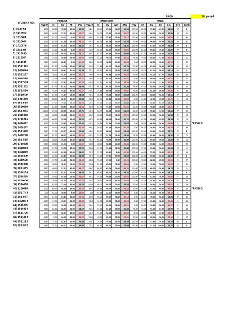 Ce 409 Final Grades Tentative Pdf