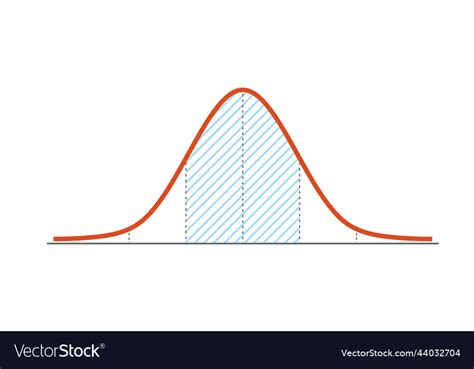 Gauss Distribution Standard Normal Royalty Free Vector Image