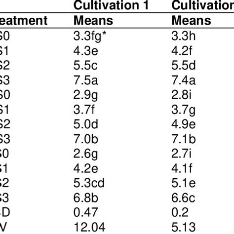 Tomato Colour Chart Corresponding To Stages Of Fruit Ripeness