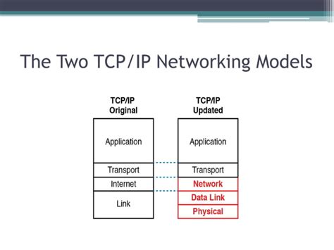CCNA Chapter Introduction To TCP IP Networking Pptx