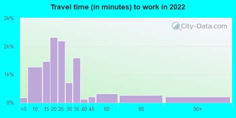 43219 Zip Code Columbus Ohio Profile Homes Apartments Schools
